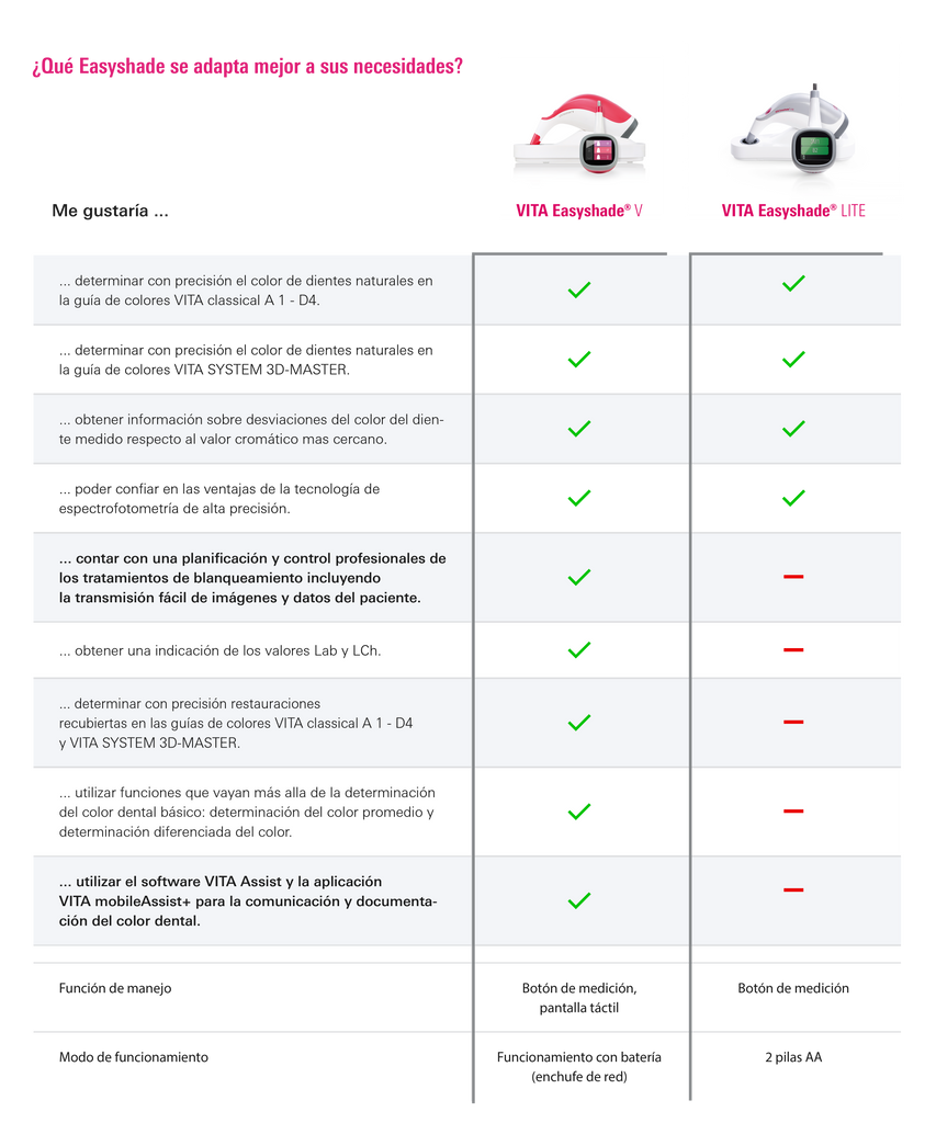 Easyshade Lite – Dental Laval