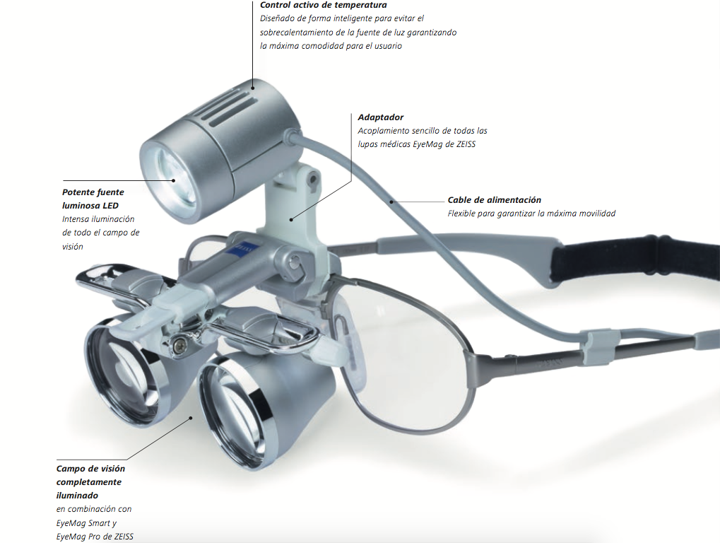 EyeMag Light II – Dental Laval