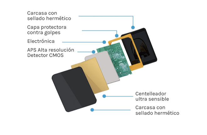Sensor radiográfico – Dental Laval